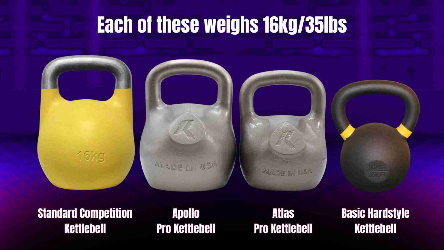 Buy Kettlebells Online | Pro Kettlebell Online Store